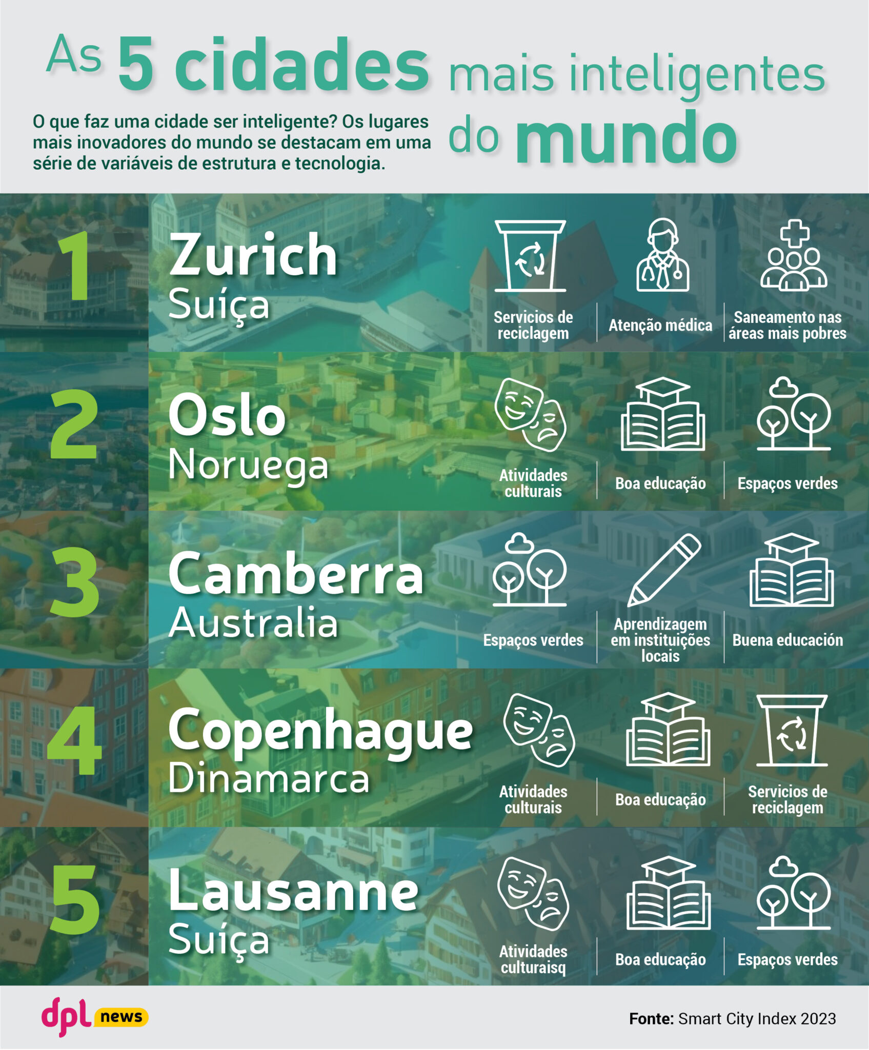 As 5 cidades mais inteligentes do mundo | DPL News