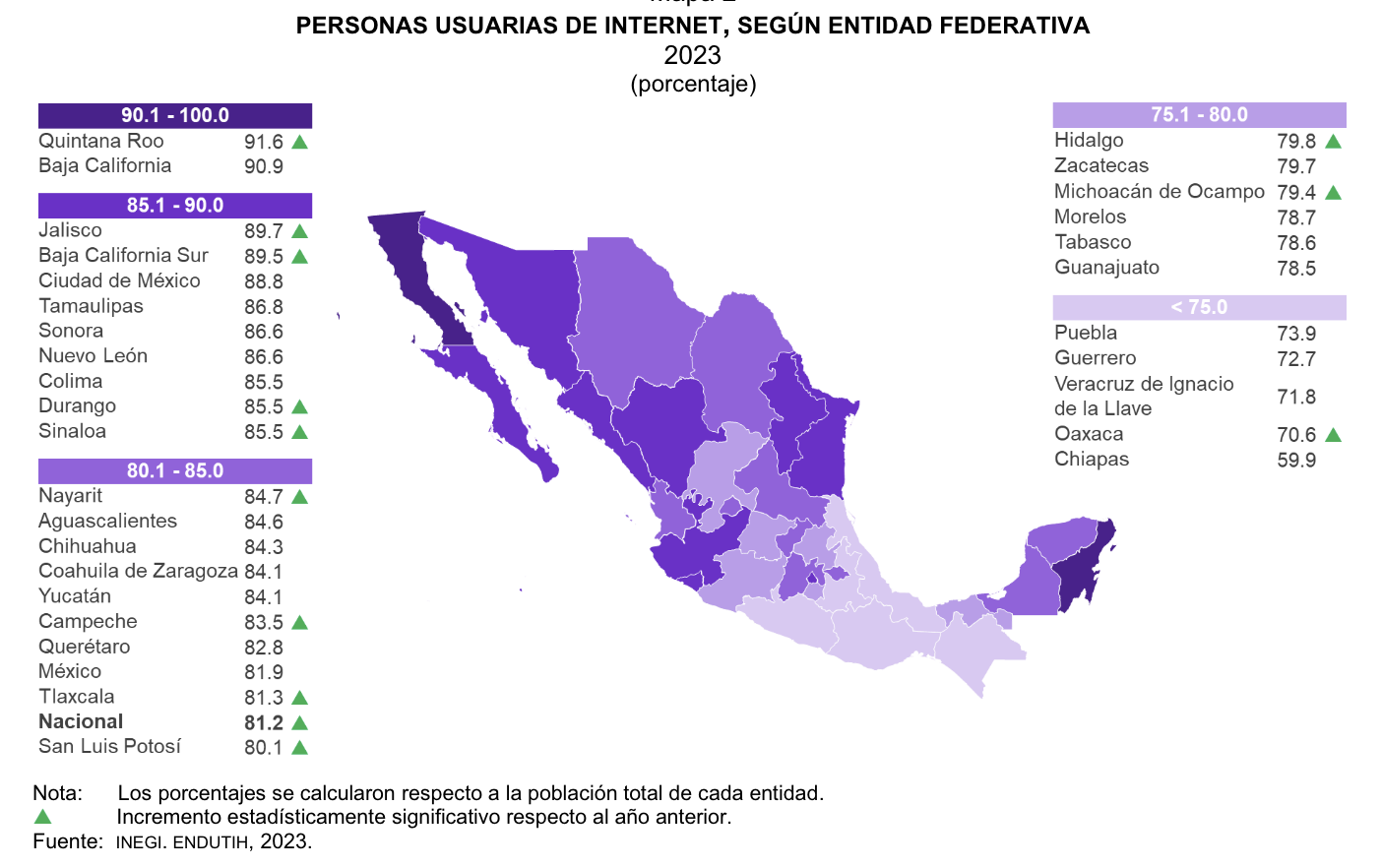 20 puntos clave de la encuesta ENDUTIH de usuarios de Internet en ...