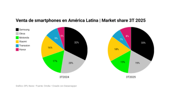 Adyen trae a México Card on File y token de red para transacciones más ...